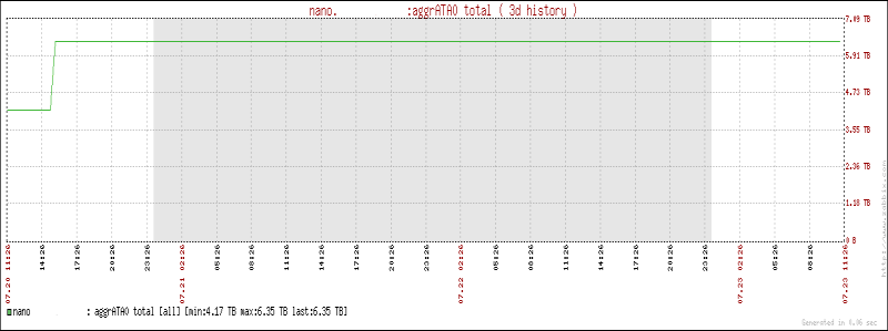 Graphs showing wrong values... - ZABBIX Forums Graphs showing wrong values... - ZABBIX Forums