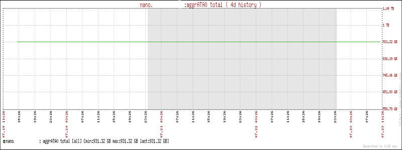 Graphs showing wrong values... - ZABBIX Forums