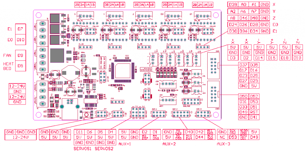 MKS Gen 1.4 board with TMC2130 and Marlin firmware – howto – Sauron's TrashPage